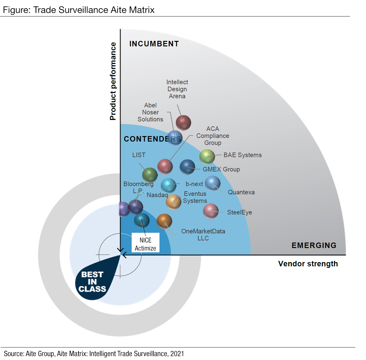 Aite Report Intelligent Trade Surveillance | NICE Actimize