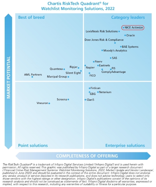 NICE Actimize | Chartis RiskTech Quadrant for Watchlist Monitoring ...