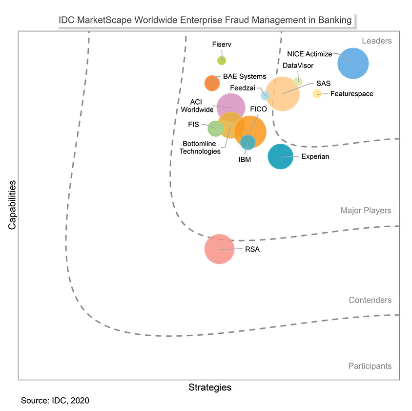 NICE Actimize | IDC MarketScape