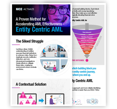 NICE Actimize | Fighting Financial Crime